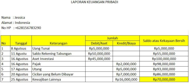 Cara Membuat dan Contoh Format Excel Laporan Keuangan Pribadi - Pintu Blog