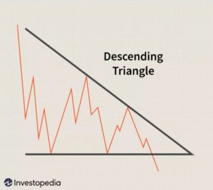 Apa Itu Triangle Pattern dalam Crypto? - Pintu Blog