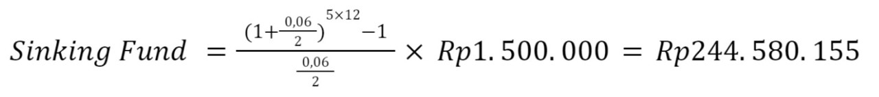 Arti Sinking Fund dan Contohnya, Sudah Tau? - Pintu Blog
