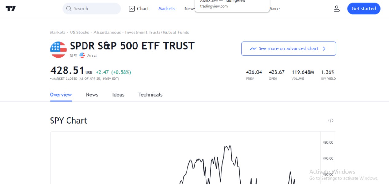 7 Cara Menggunakan Tradingview Secara Mudah - Pintu Blog