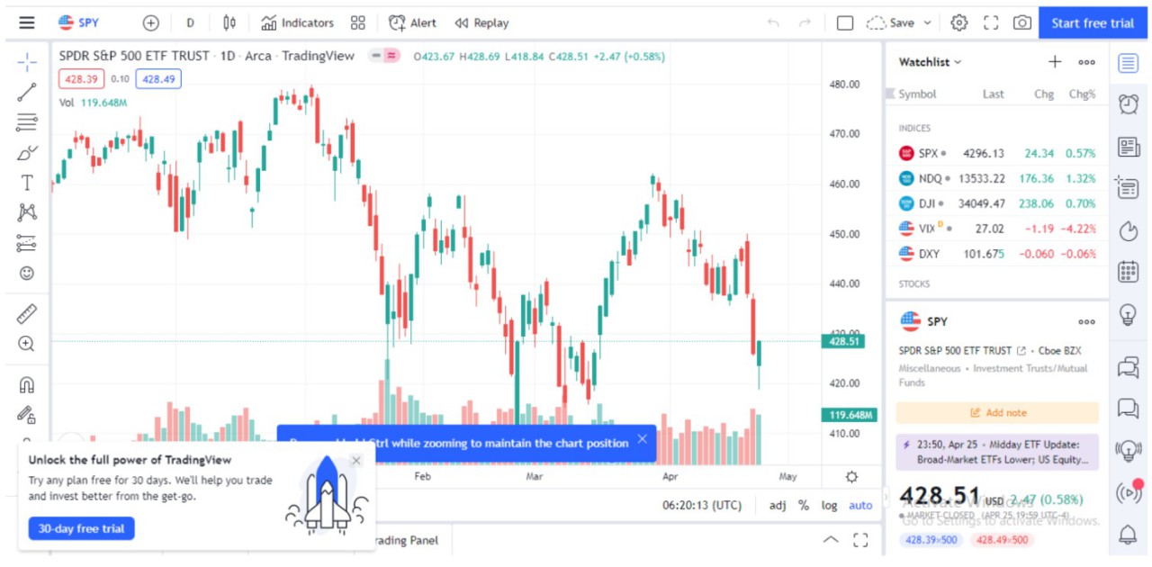 7 Cara Menggunakan Tradingview Secara Mudah - Pintu Blog
