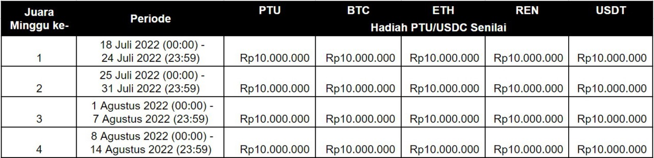 Pintu Trading Competition Crypto 2022: Menangkan Total Hadiah Rp500 Juta! - Pintu Blog