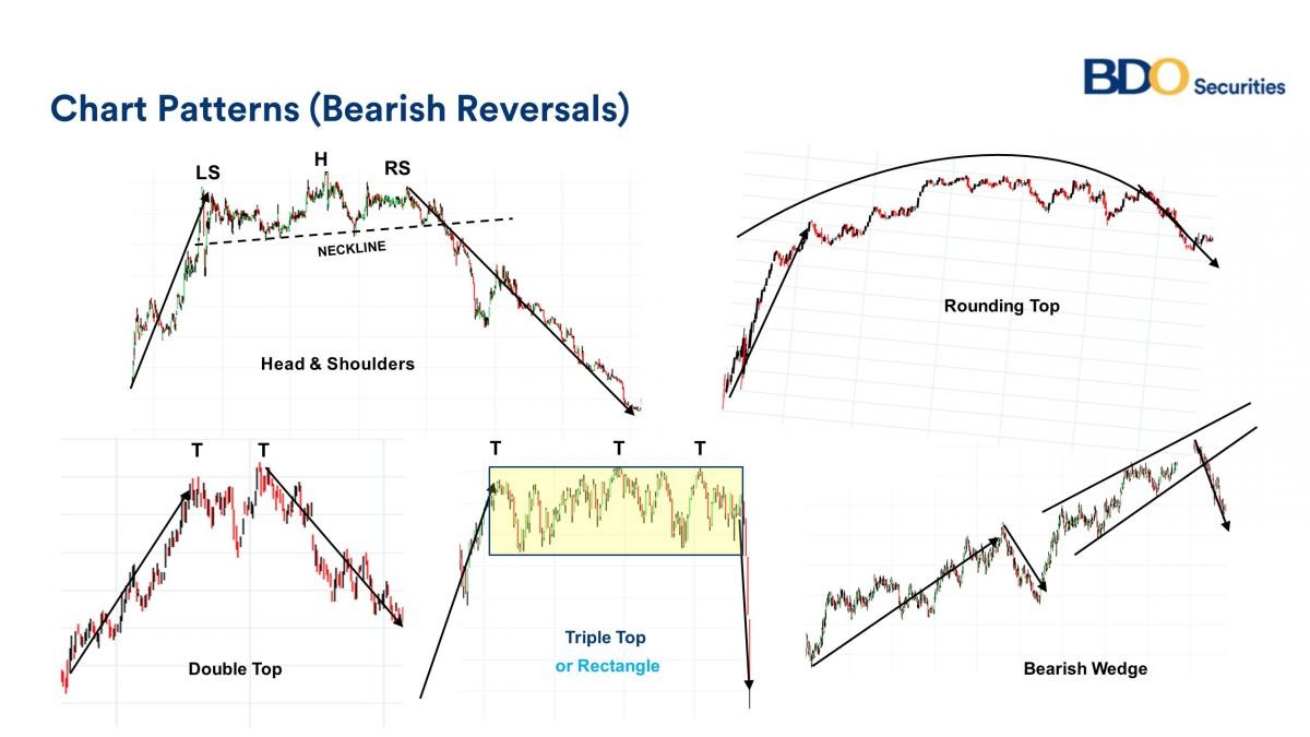 Apa itu Reversal Pattern dalam Trading Crypto? - Pintu Blog