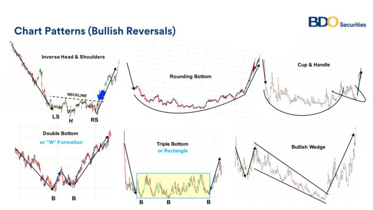 Apa itu Reversal Pattern dalam Trading Crypto? - Pintu Blog