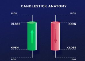 Simpel, Cara Membaca Candlestick 1 Menit Agar Profit! - Pintu Blog