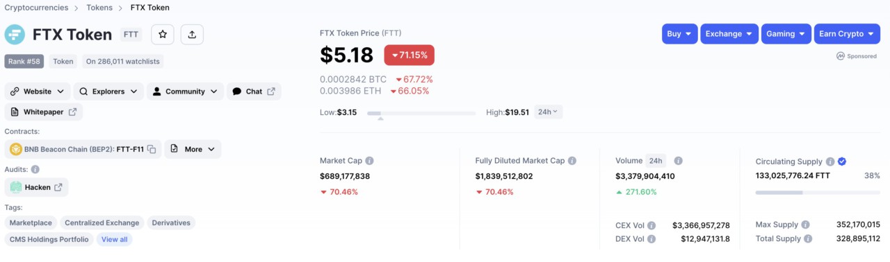Harga Token FTX Turun 72,52% Dalam 24 Jam, Cek Berita Lengkapnya ...