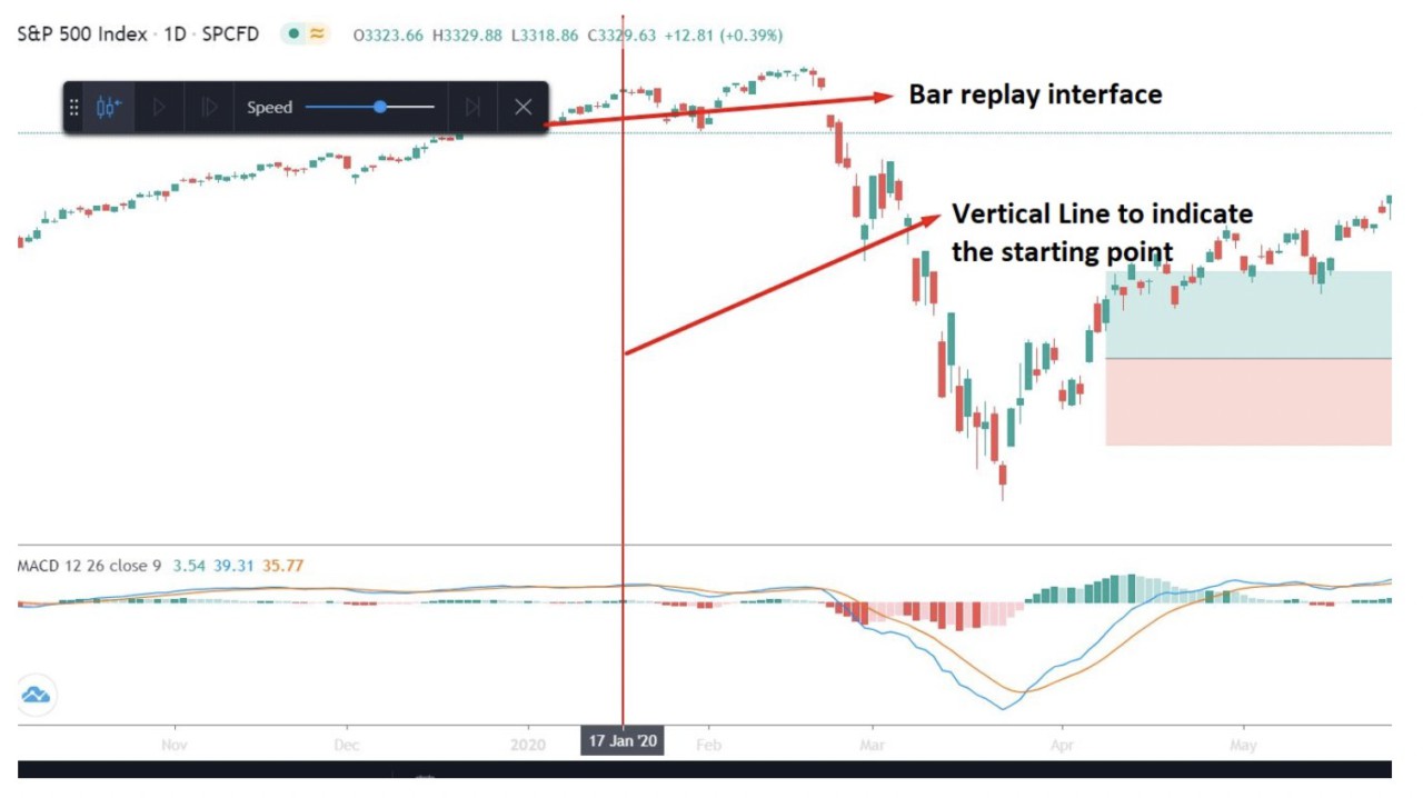 Apa itu Backtesting dan Forward Testing? - Pintu Blog