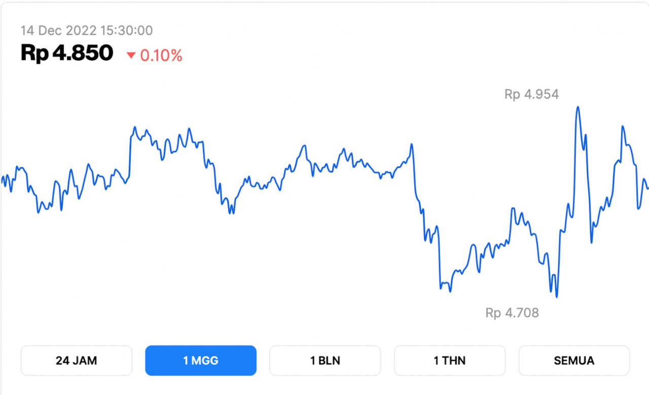 Prediksi Harga Cardano (ADA) 2023, 2025, 2030: Bisa Capai $10 dan Mendominasi Market? - Pintu News