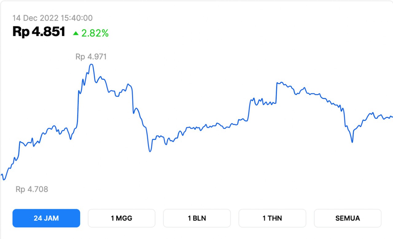 Prediksi Harga Cardano (ADA) 2023, 2025, 2030: Bisa Capai $10 dan Mendominasi Market? - Pintu News