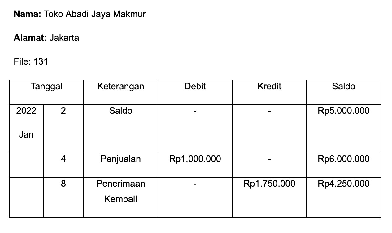 Buku Besar Pembantu: Pengertian, Fungsi, dan Contohnya - Pintu Blog
