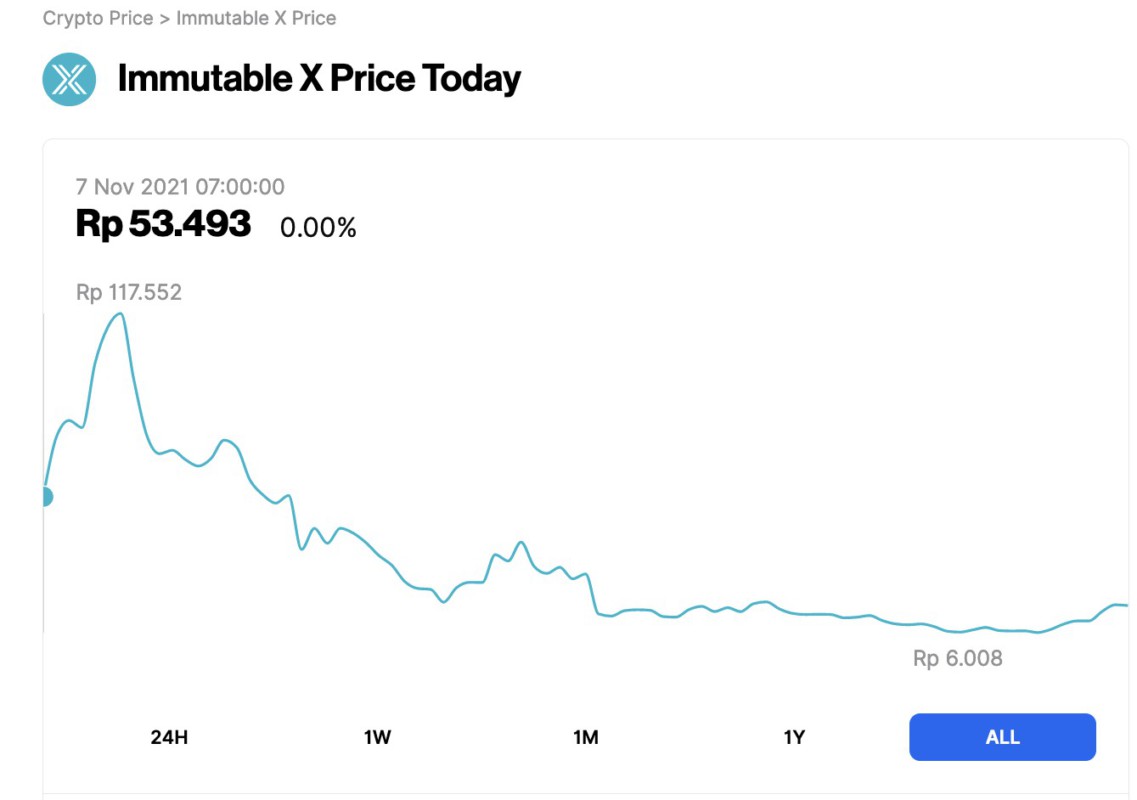 Prediksi Harga Immutable X(IMX) 2023, 2025, dan 2030: Harga IMX Berpotensi Naik dalam Waktu ...