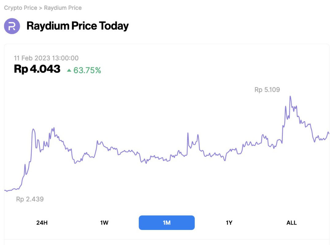 Prediksi Harga Raydium (RAY) 2023, 2025, 2030: Harga RAY Berpotensi Naik 1.838% Tahun Ini ...
