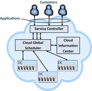 Apa Itu Cloud Computing, Sejarah dan Manfaatnya? - Pintu Blog