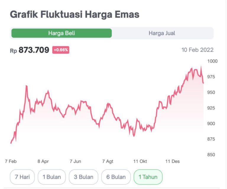 10 Jenis-Jenis Logam Mulia Buat Investasi dan Harganya! - Pintu Blog
