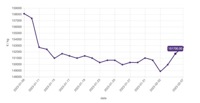 10 Jenis-Jenis Logam Mulia Buat Investasi dan Harganya! - Pintu Blog