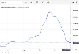 10 Jenis-Jenis Logam Mulia Buat Investasi dan Harganya! - Pintu Blog