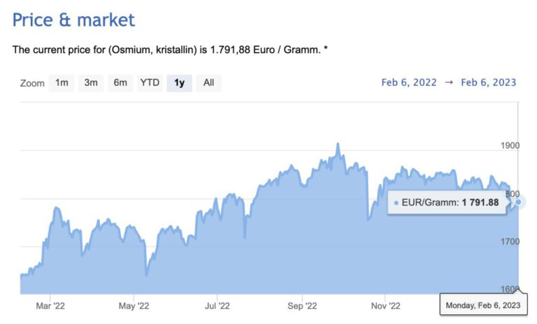 10 Jenis-Jenis Logam Mulia Buat Investasi dan Harganya! - Pintu Blog