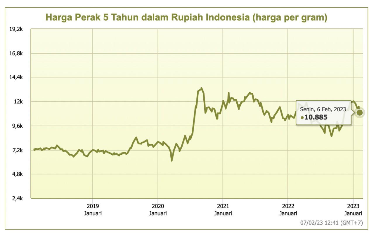 10 Jenis-Jenis Logam Mulia Buat Investasi dan Harganya! - Pintu Blog