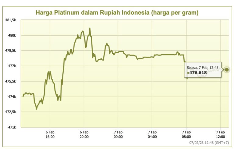 10 Jenis-Jenis Logam Mulia Buat Investasi dan Harganya! - Pintu Blog