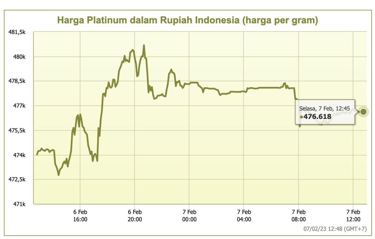 10 Jenis-Jenis Logam Mulia Buat Investasi dan Harganya! - Pintu Blog