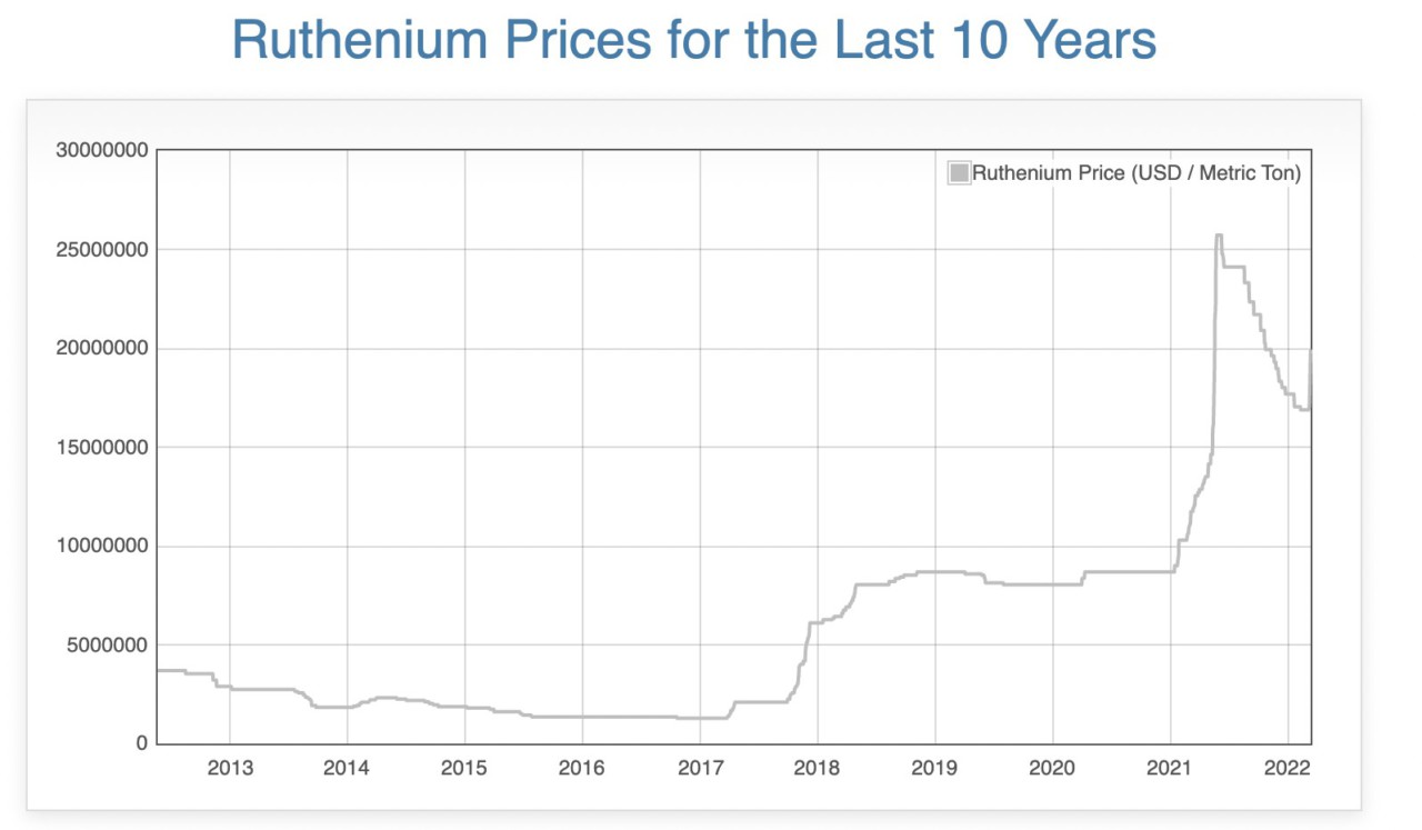 10 Jenis-Jenis Logam Mulia Buat Investasi dan Harganya! - Pintu Blog