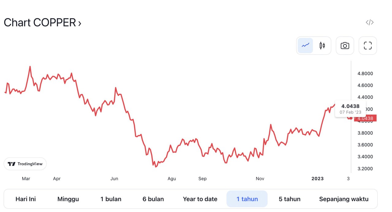 10 Jenis-Jenis Logam Mulia Buat Investasi dan Harganya! - Pintu Blog