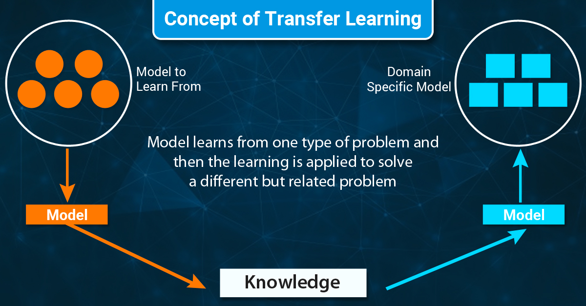 Apa itu Transfer Learning dalam AI? - Pintu Blog