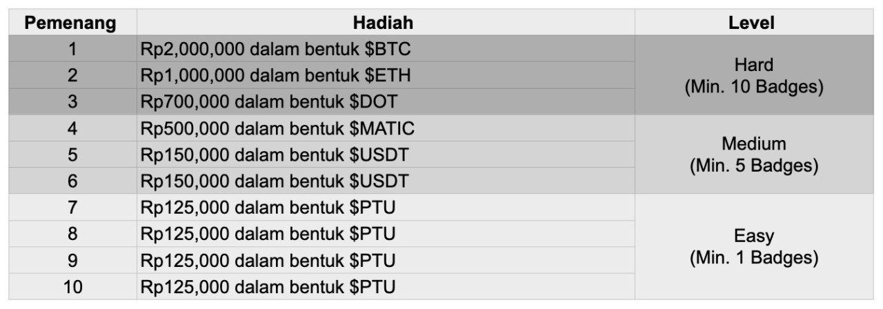 Pintu Anniv3rsary Week Bareng Community: Menangkan Total Hadiah Hingga Rp 5 Juta! - Pintu Blog