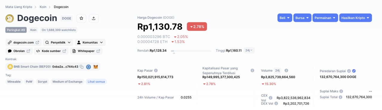 Harga DOGE Hari Ini (6/3): DOGE Makin Diminati Berkat Fitur Pembayaran ...
