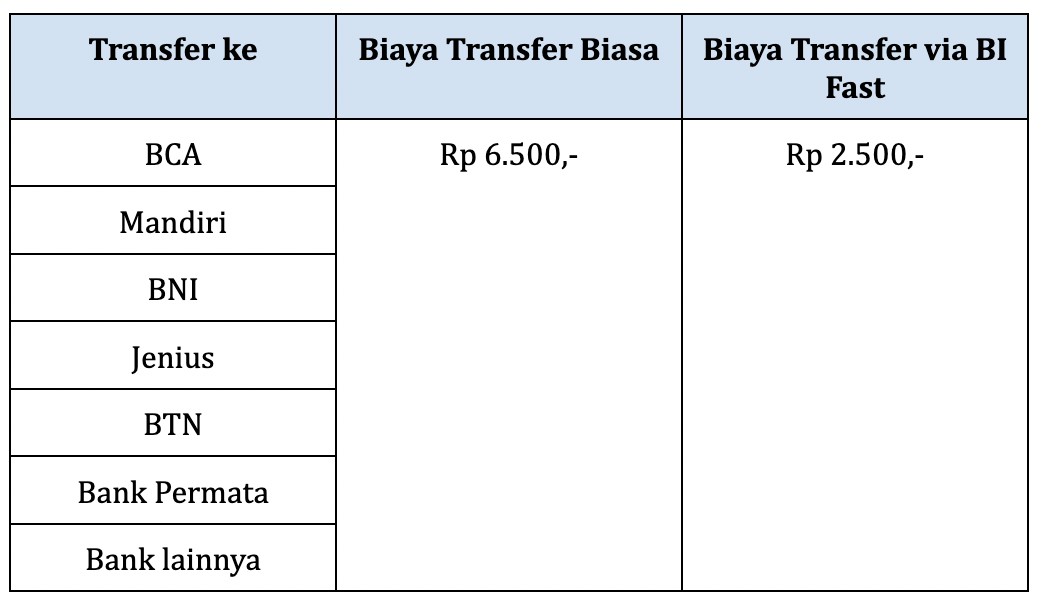 Jenis-Jenis Transfer dan Biayanya, Bisa Gratis? - Pintu Blog