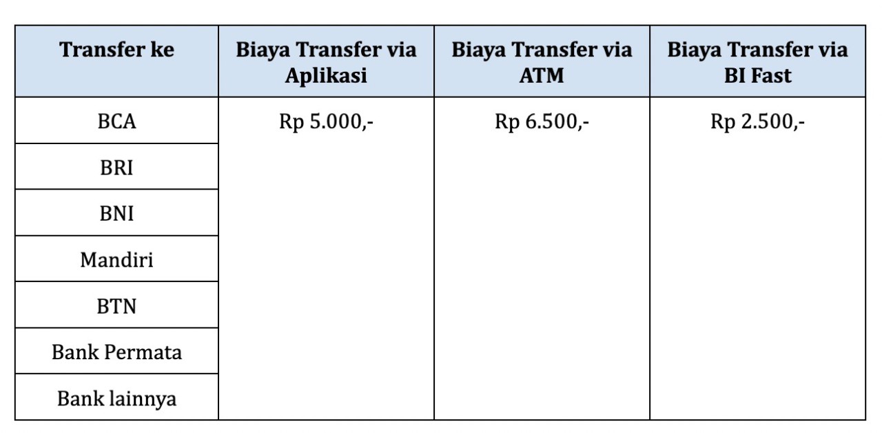 Jenis-Jenis Transfer dan Biayanya, Bisa Gratis? - Pintu Blog