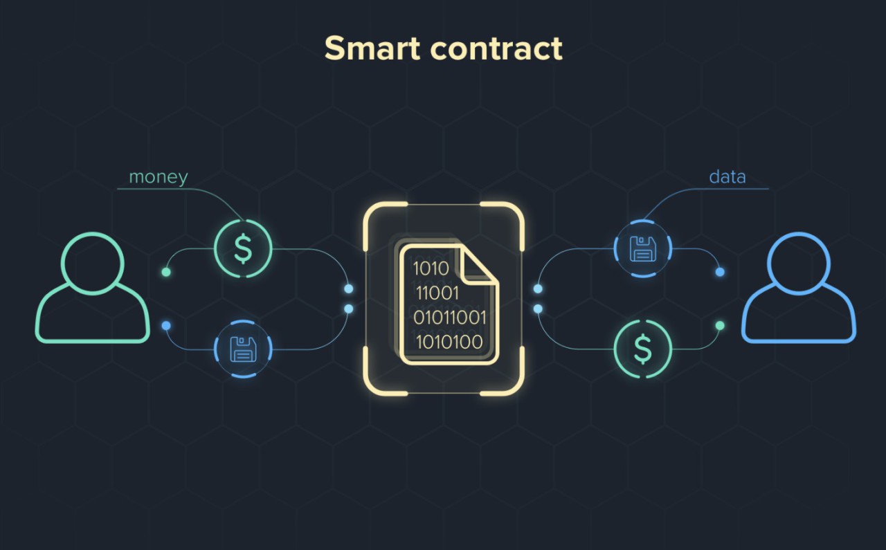 Top 5 Smart Contract Token di 2024 - Pintu News