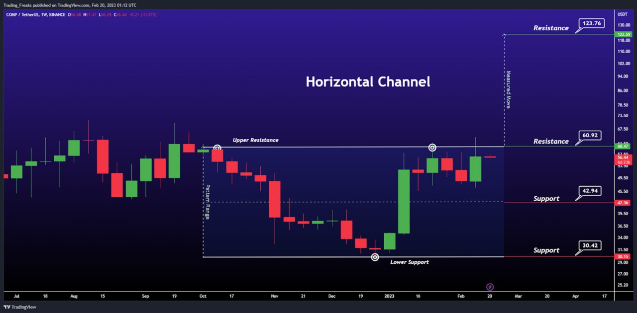 Prediksi Harga COMP 2023, 2025, 2030: Berpotensi Melonjak Hingga 2.500% ...