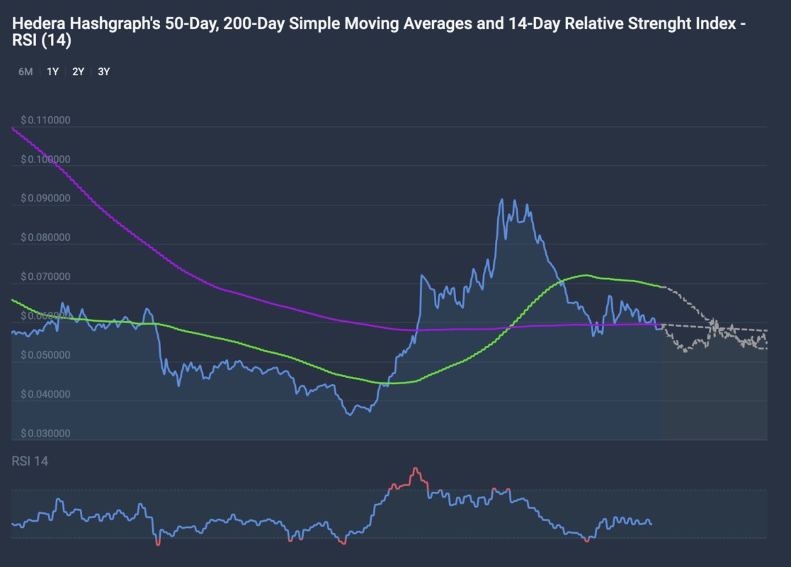 Prediksi Harga Hedera Hashgraph 2023: HBAR Jadi Primadona Banyak Perusahaan Dunia, Potensinya ...