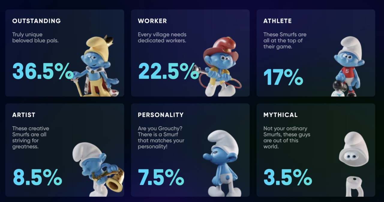 Hadirkan 250 Karakter Unik, The Smurfs Bakal Luncurkan Ribuan Koleksi ...