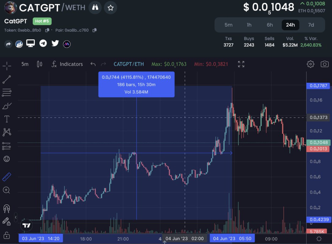 Invasi Kucing AI di Dunia NFT: $CatGPT Luncurkan Koleksi NFT Terbaru ...