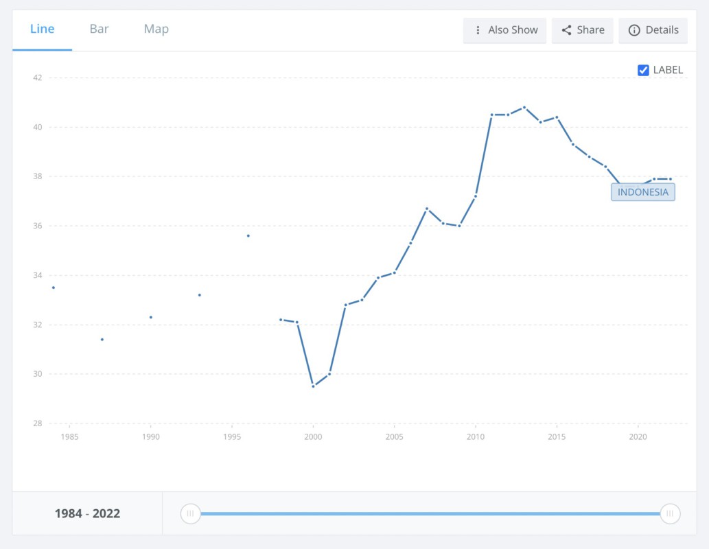 Rumus dan Cara Menghitung Koefisien Gini Secara Mudah - Pintu Blog