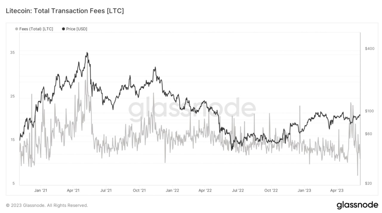 Litecoin (LTC) Halving Semakin Dekat, Apa Saja Dampaknya? - Pintu News