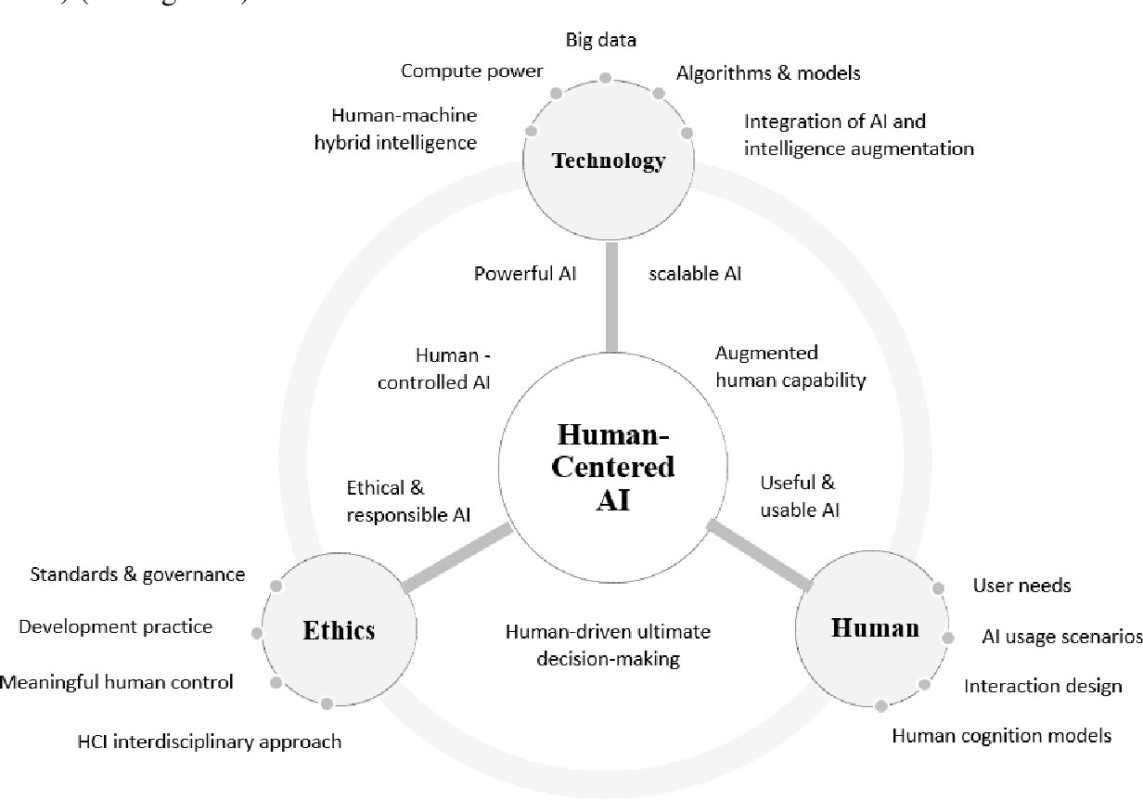 Apa itu Human Computer Interaction (HCI), Penting Buat AI? - Pintu Blog Apa itu Human Computer Interaction (HCI), Penting Buat AI? - Pintu Blog