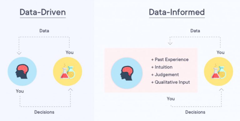 Data Driven: Pengertian, Manfaat, dan Aplikasinya dalam AI dan Kehidupan Sehari-Hari - Pintu Blog
