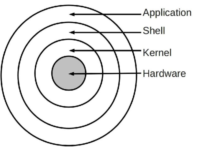 Apa itu Open Source dan Contoh Proyeknya di AI? - Pintu Blog