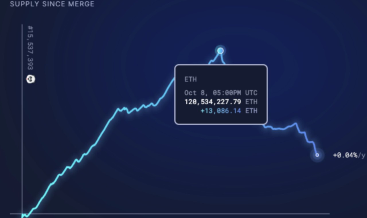Mengenal XEN Crypto, Proyek Crypto yang Diciptakan oleh Mantan Karyawan Google - Pintu News