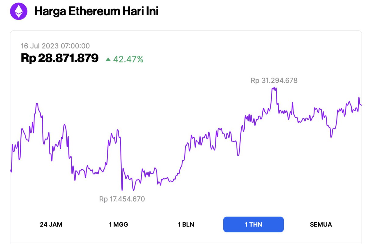 Terus Berinovasi, Inilah 5 Proyek Crypto Terbaik di Tahun 2023! - Pintu News