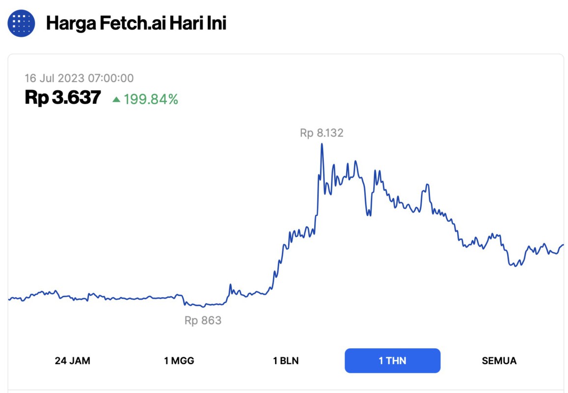 Terus Berinovasi, Inilah 5 Proyek Crypto Terbaik di Tahun 2023! - Pintu News