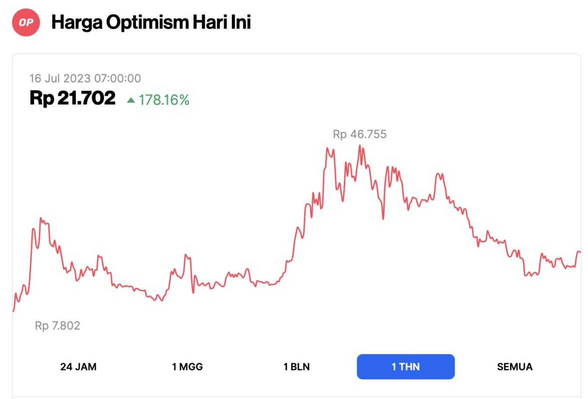 Terus Berinovasi, Inilah 5 Proyek Crypto Terbaik di Tahun 2023! - Pintu News