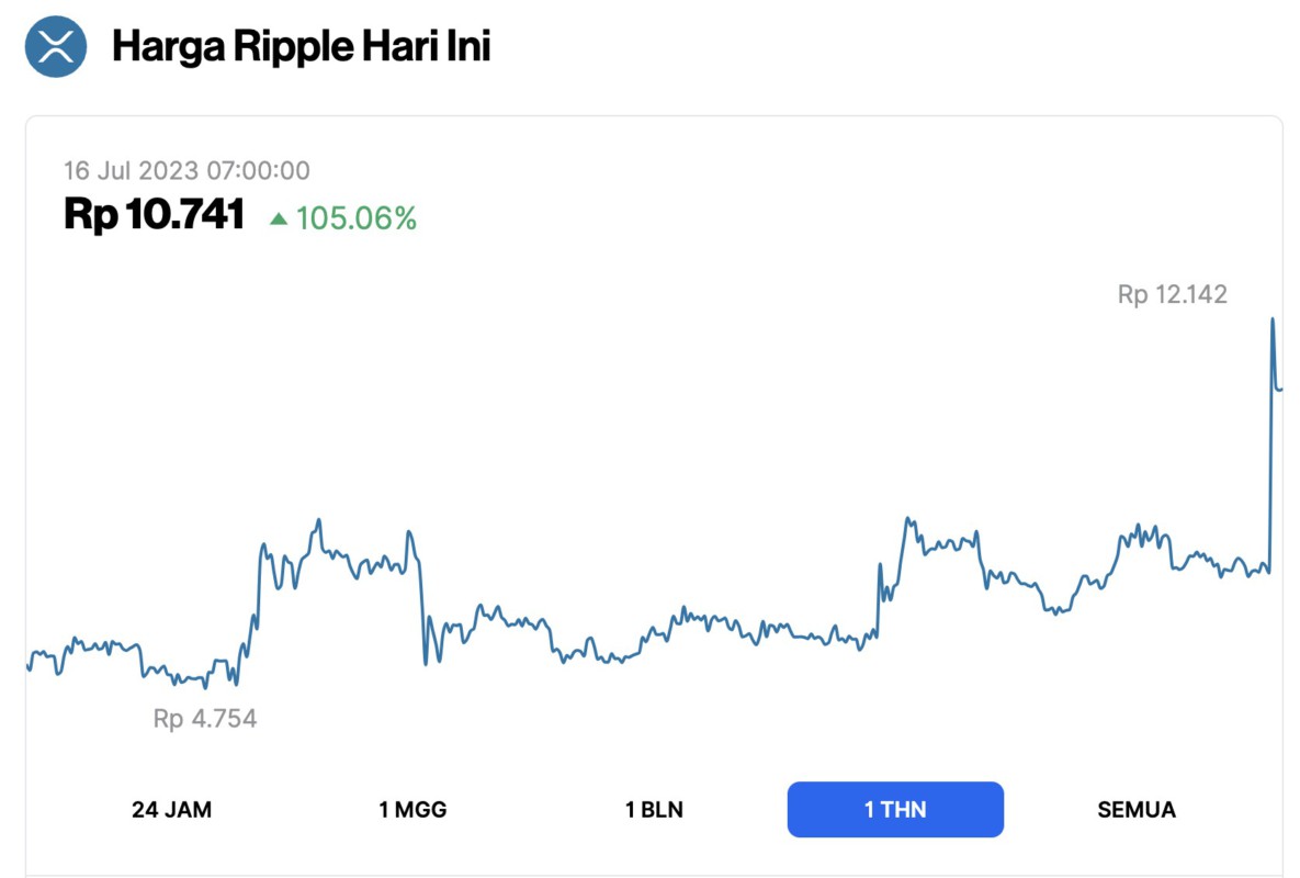 Terus Berinovasi, Inilah 5 Proyek Crypto Terbaik di Tahun 2023! - Pintu News