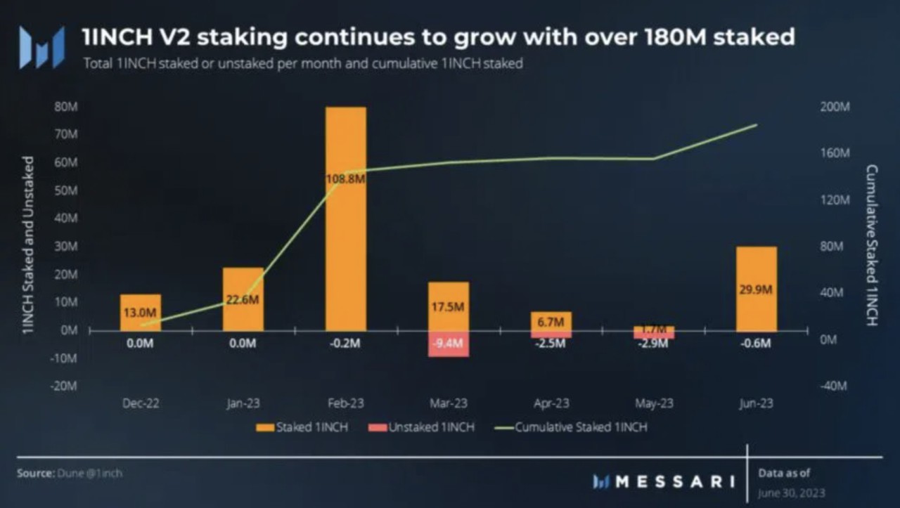 1inch Network Mendominasi Pasar dengan Peningkatan Pengguna Sebanyak 4 ...