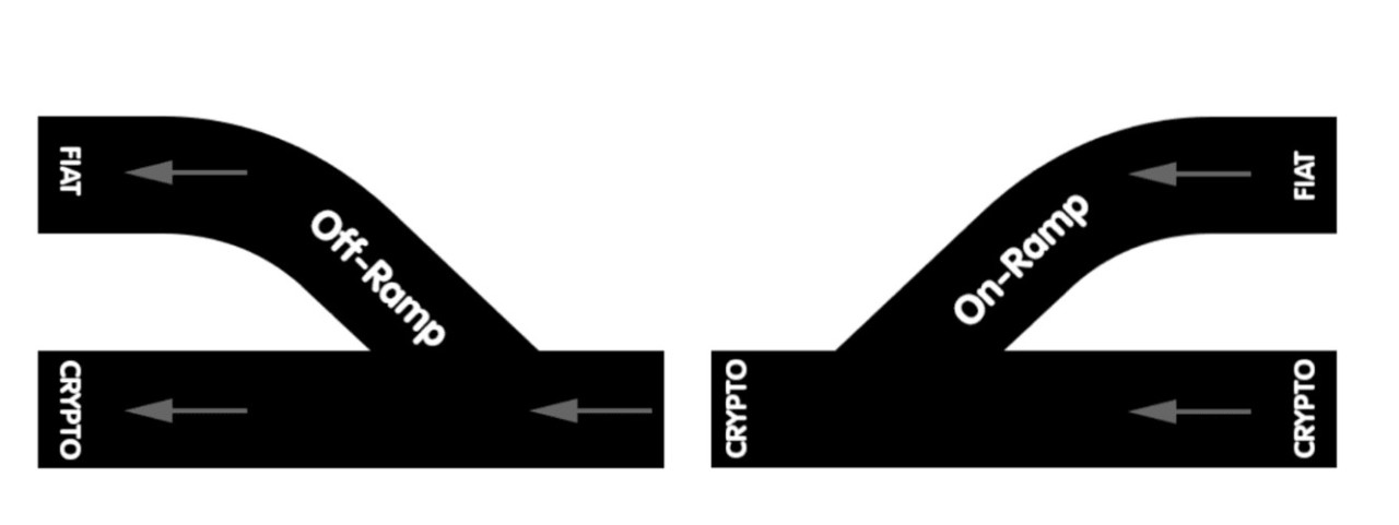 Terungkap! Masa Depan DEX dan Bagaimana Regulasi Akan Mengikuti Inovasi ...