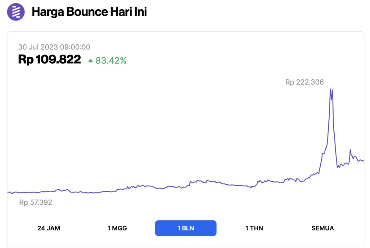 5 Altcoin Terbaik untuk Investasi di Akhir 2023! - Pintu News