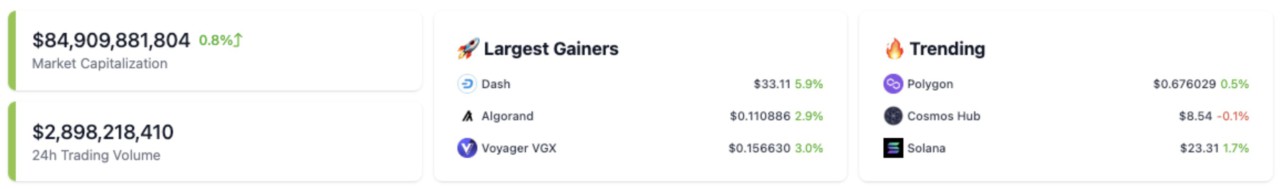 CoinGecko Luncurkan Indeks untuk Crypto yang Dianggap Sebagai Sekuritas oleh SEC - Pintu News